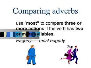 Adverbs | PPT