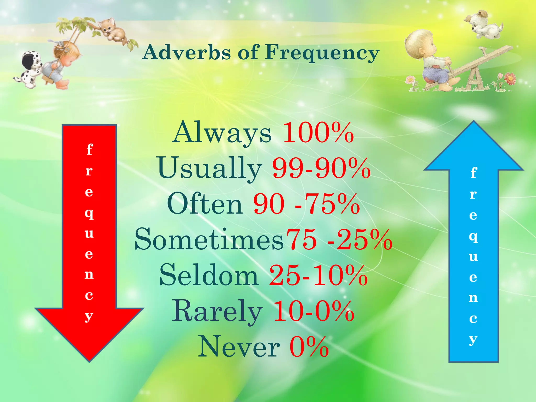 Adverbs | PPT