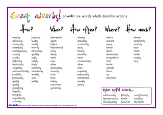 Amazing Adverbs | PPT