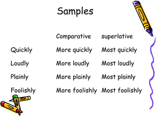 Adverbs | PPT