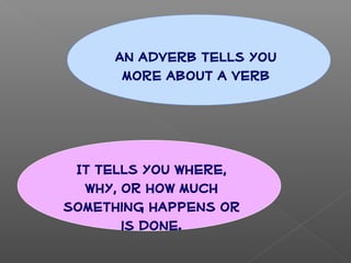 lesson 2 -Adverbs | PPT