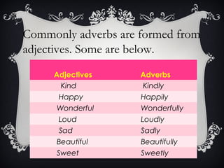 Adverbs | PPT