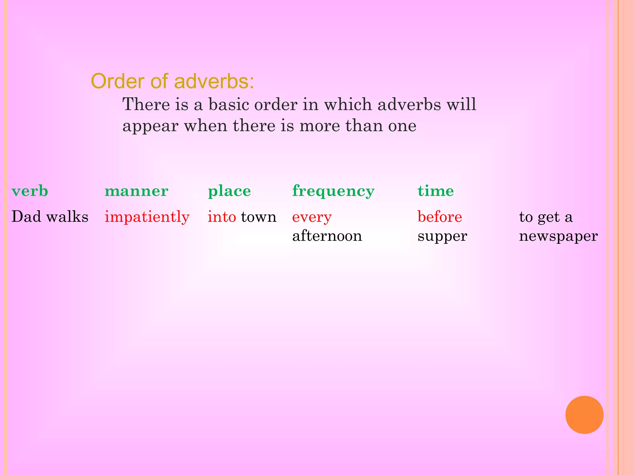 Adverbs | PPT