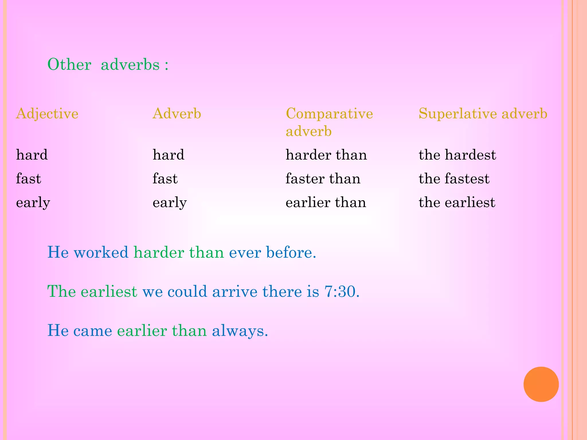 Adverbs | PPT
