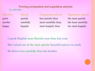 Adverbs | PPT