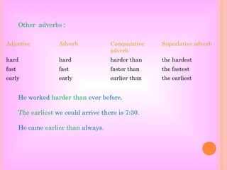 Adverbs | PPT | Air Travel | Travel Type