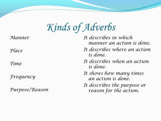 Adverbs | PPT