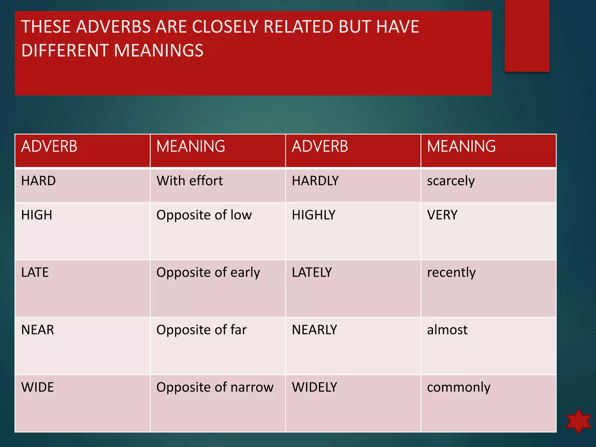 Adverbs | PPT