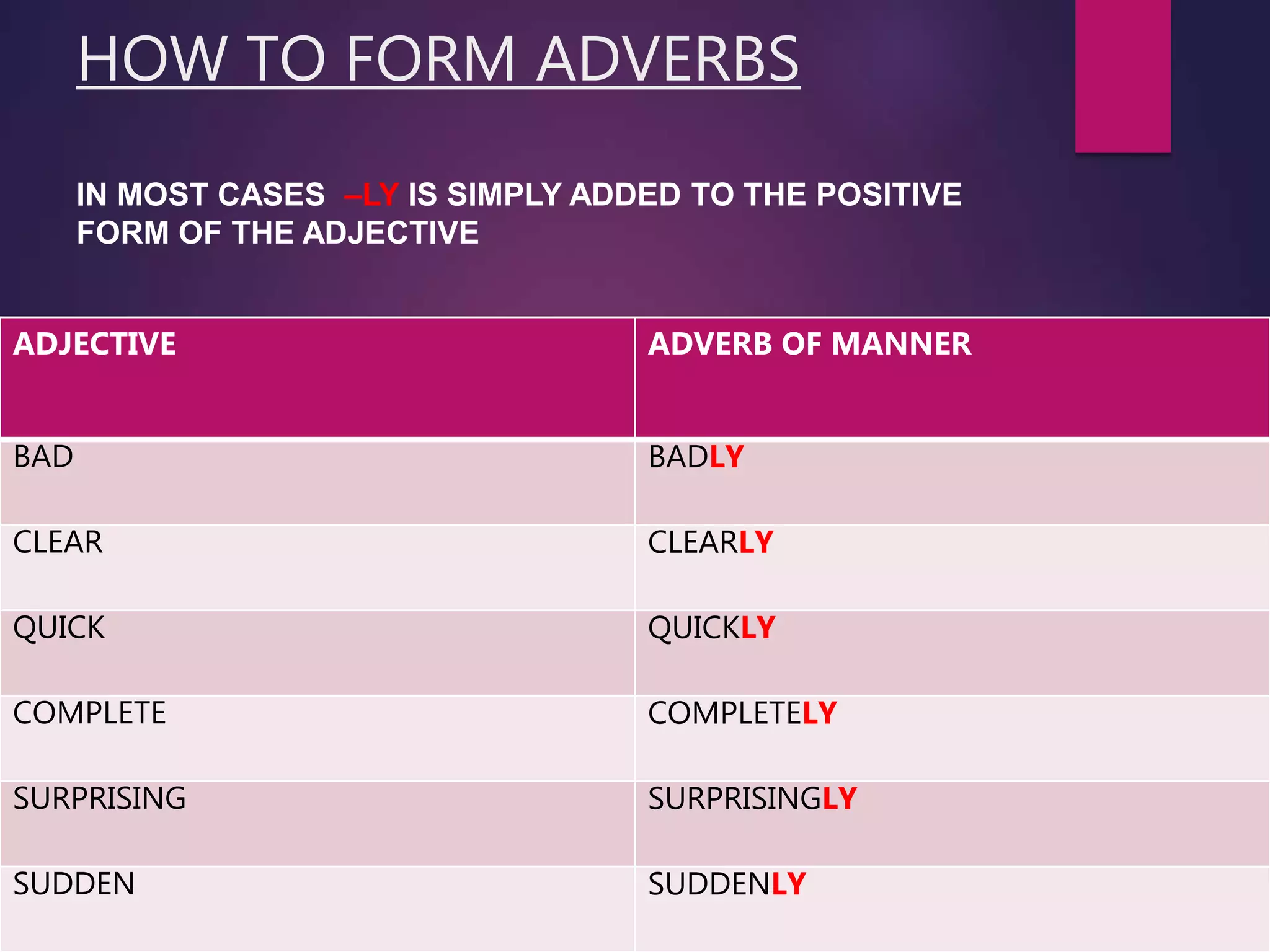 Adverbs | PPT