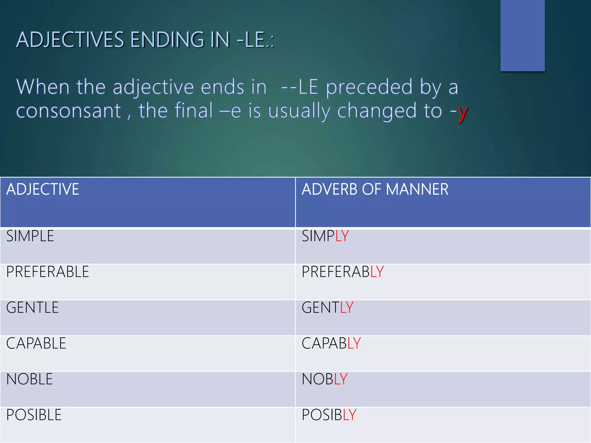 Adverbs | PPT