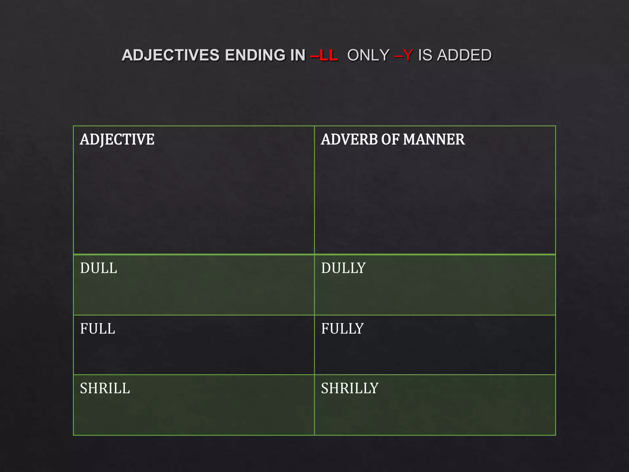 Adverbs | PPT