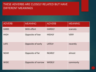 Adverbs | PPT