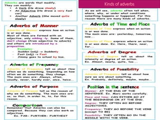 Adverbs | PPT