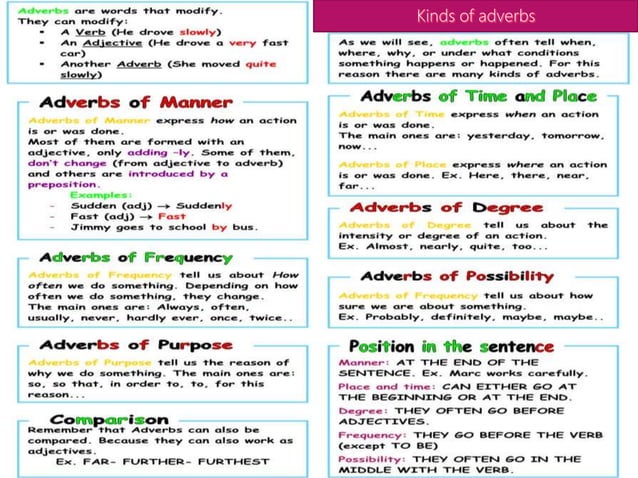 Adverbs | PPT