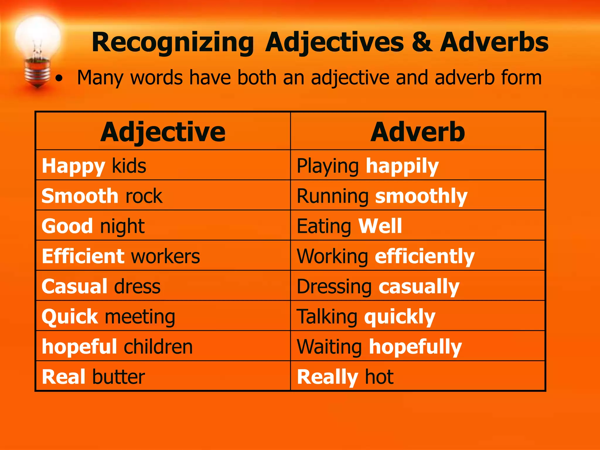 Adverbs | PPTX