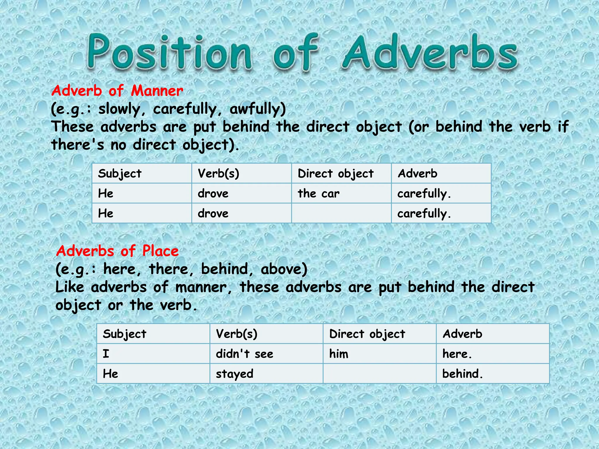 Powerpoint about Adverbs and Types of Adverbs | PPT