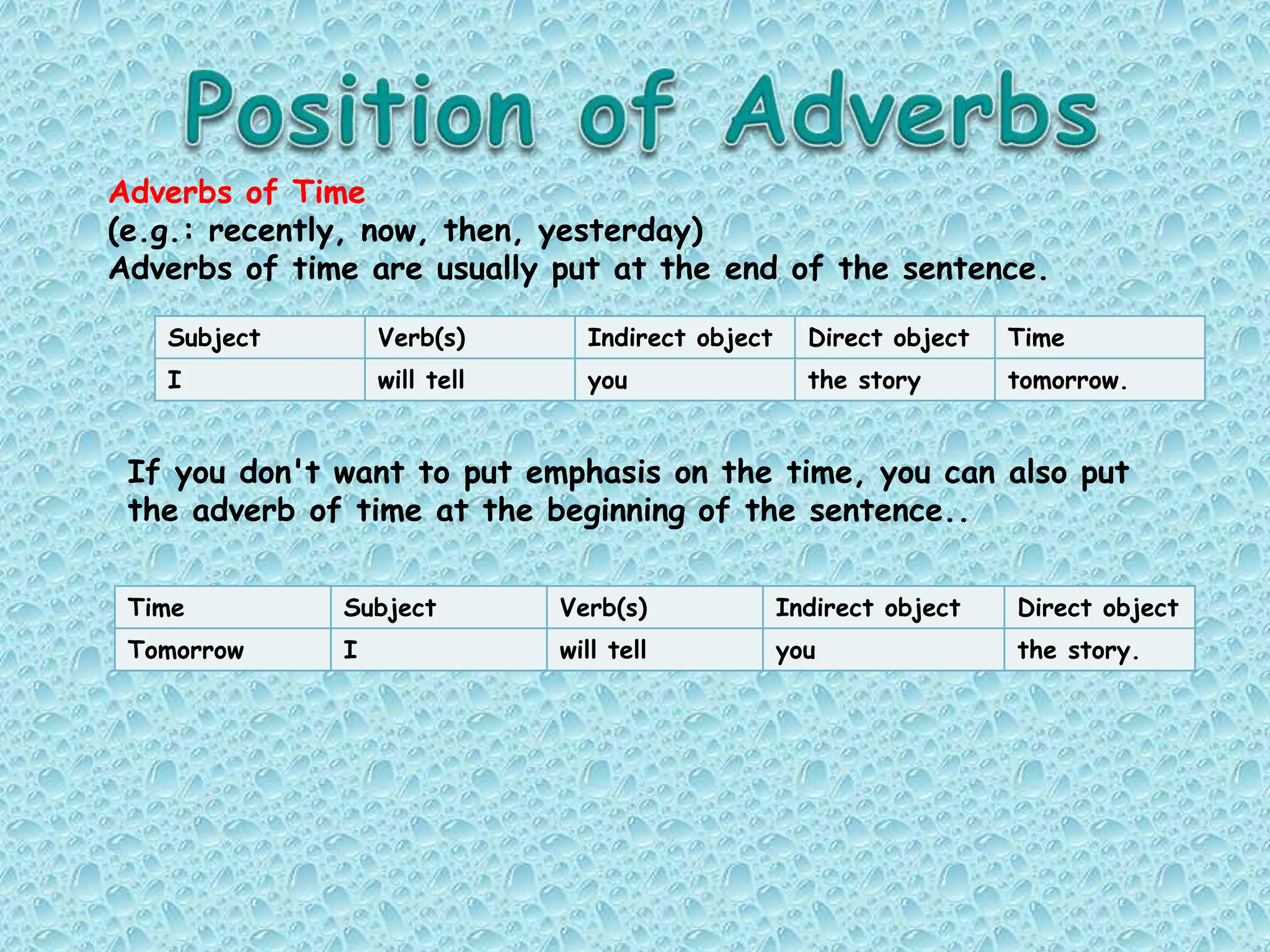 Powerpoint about Adverbs and Types of Adverbs | PPT
