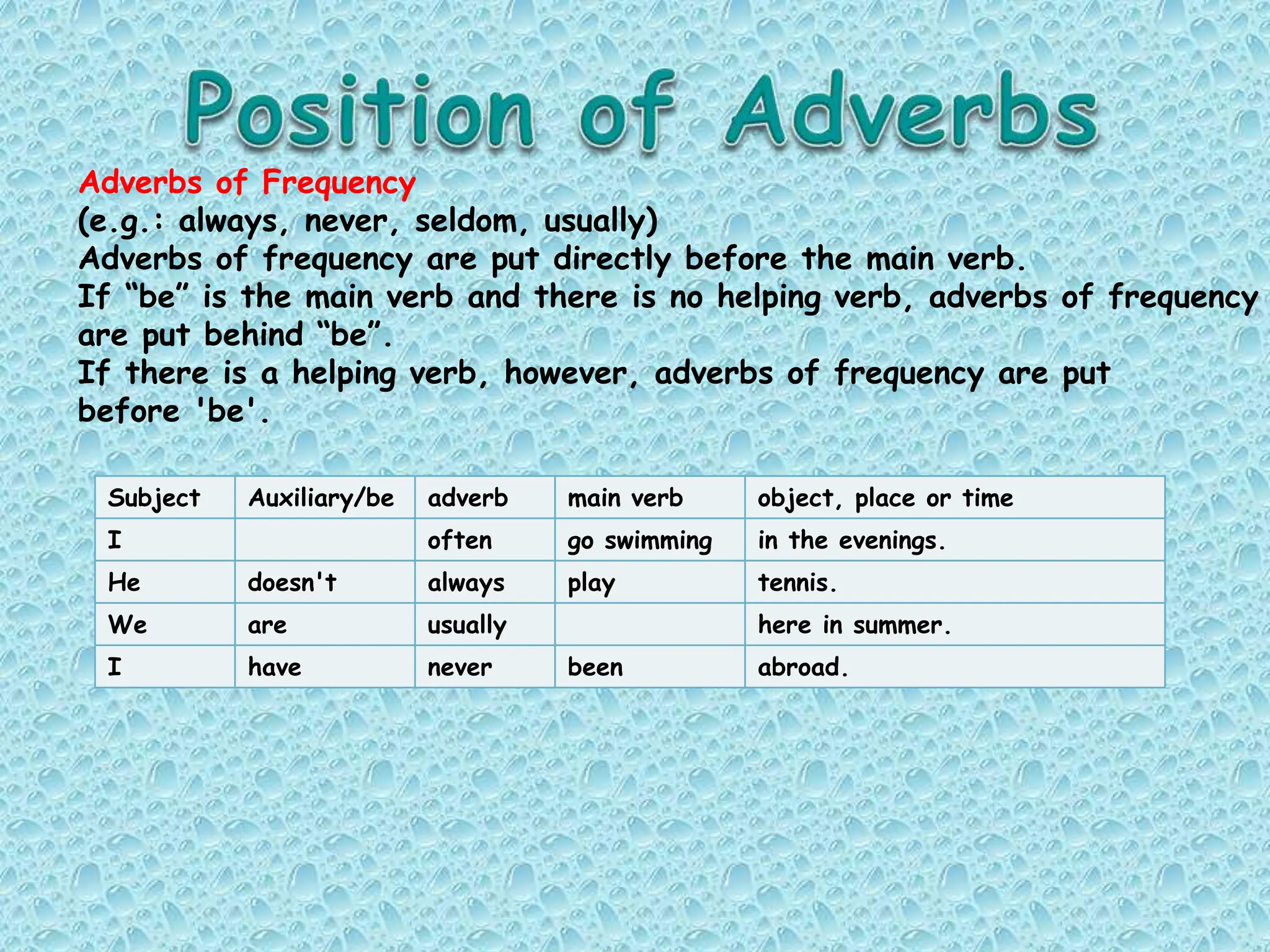 Powerpoint about Adverbs and Types of Adverbs | PPT