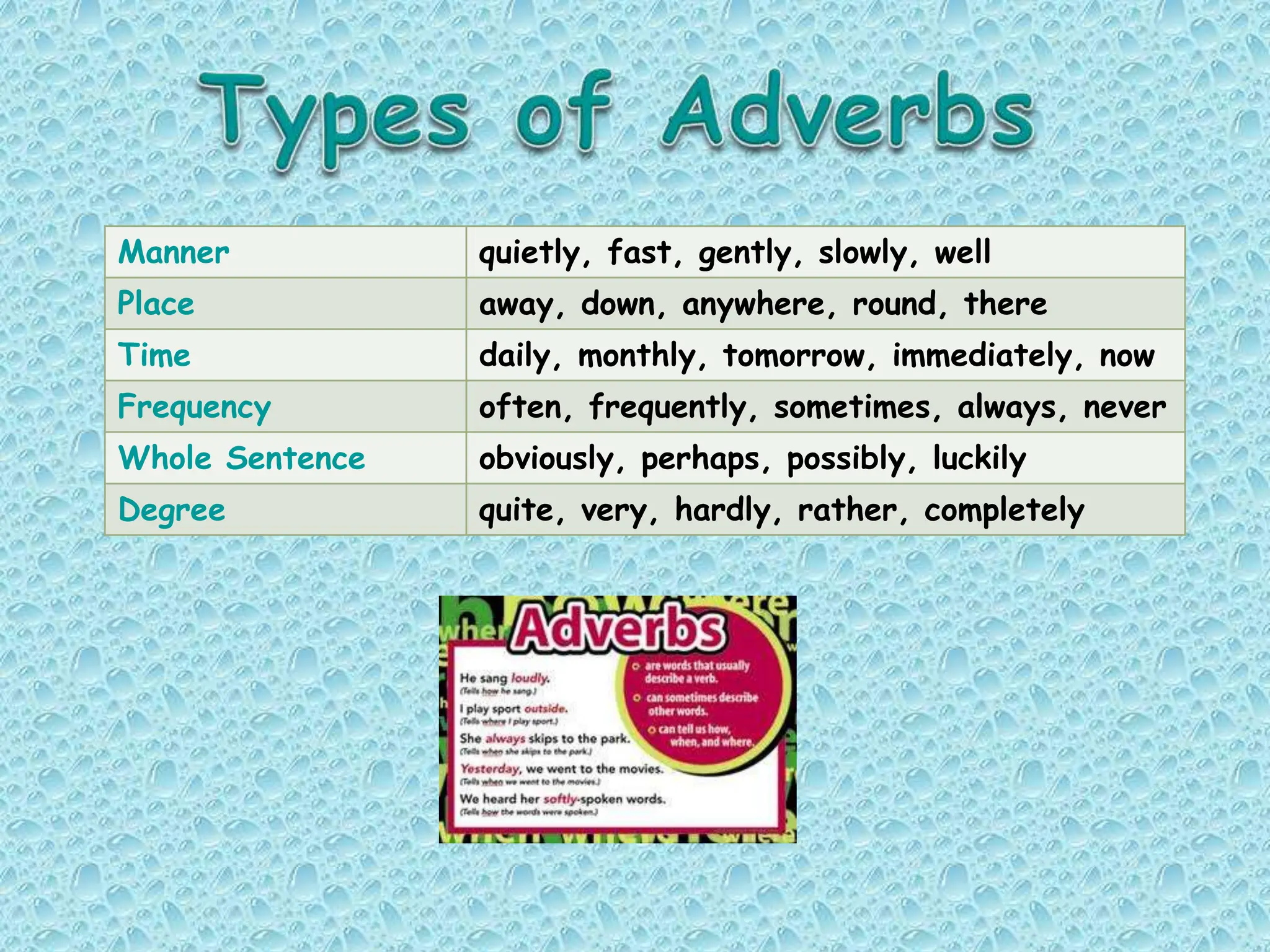 Powerpoint about Adverbs and Types of Adverbs | PPT