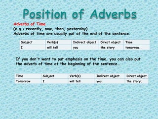 Powerpoint about Adverbs and Types of Adverbs | PPT