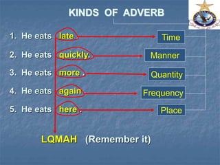 Adverbs | PPT