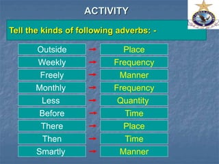 Adverbs | PPT