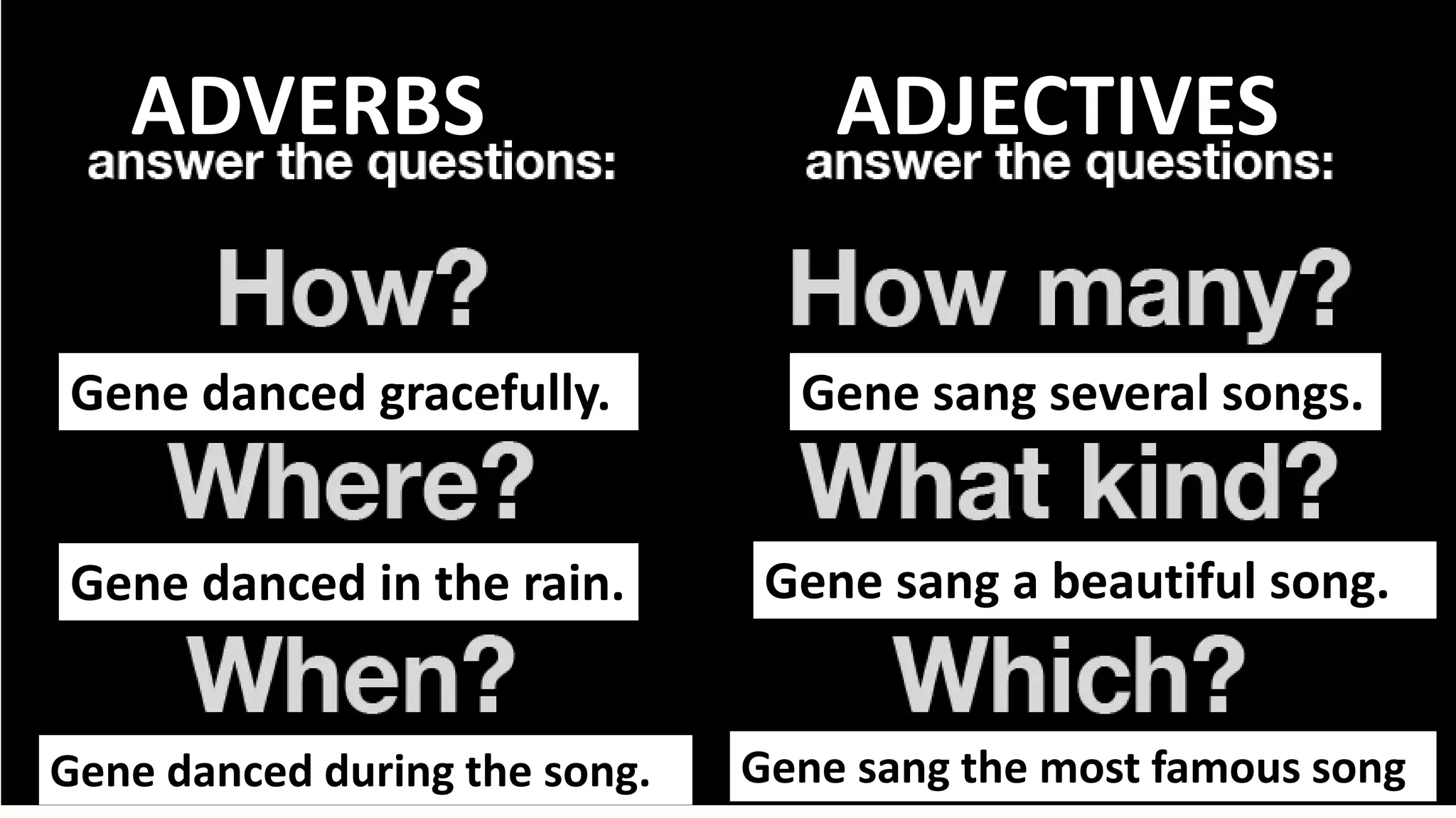 Adjectives and Adverbs with Motivation | PPTX