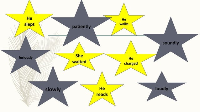 Adjectives and Adverbs with Motivation | PPTX