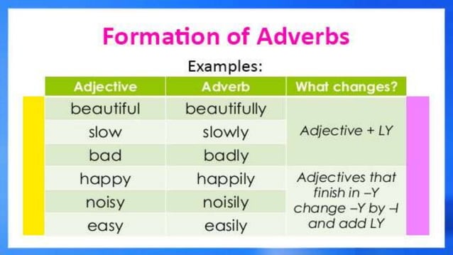 Adjectives and Adverbs with Motivation | PPTX