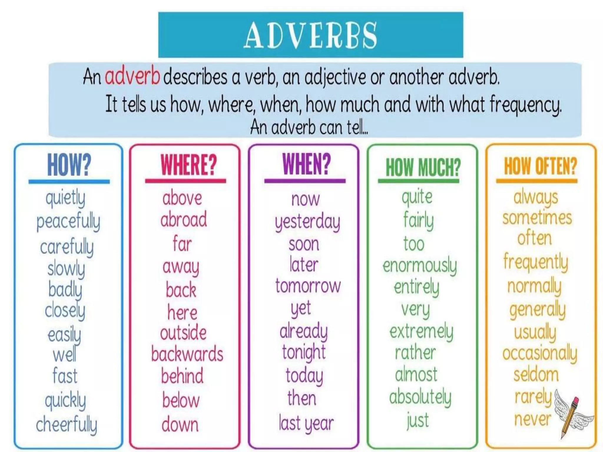Adverbs | PPT