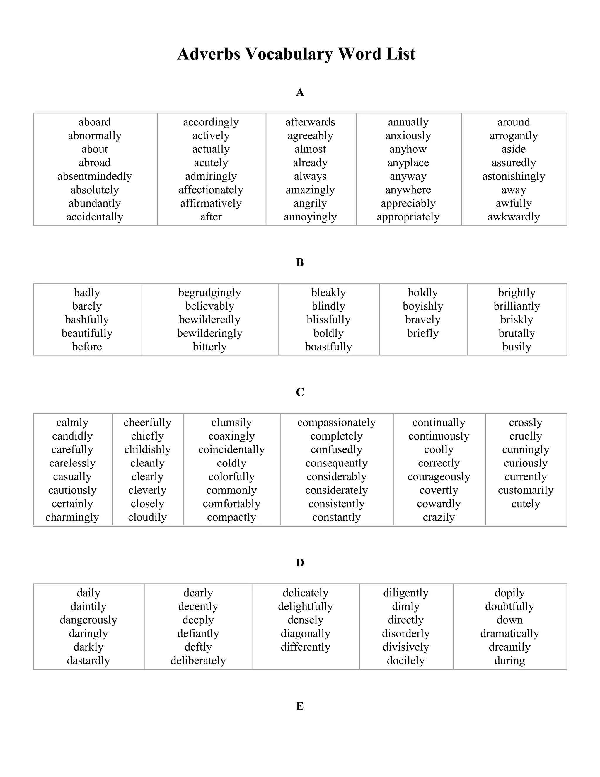 Adverbs vocabulary word list | DOCX