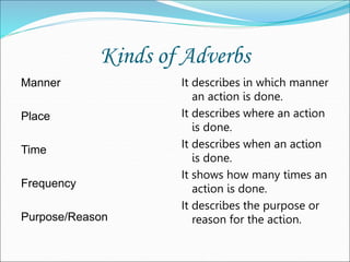 Adverbs.ppt