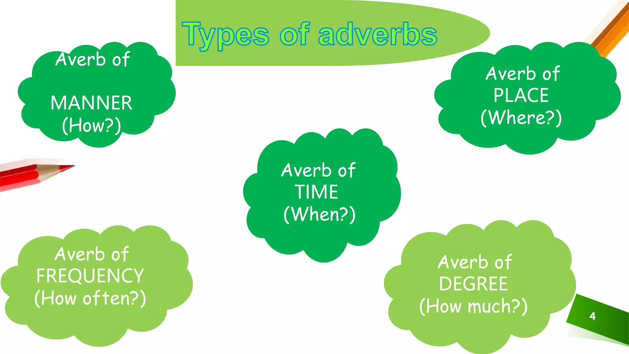 ADVERBS Grade 9 | PPTX