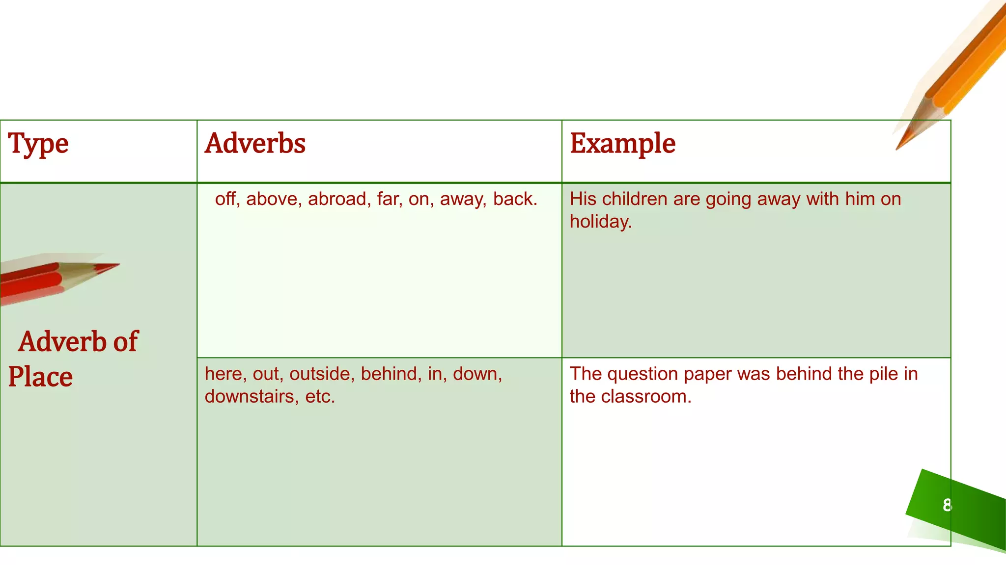 ADVERBS Grade 9 | PPTX