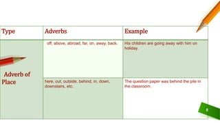 ADVERBS Grade 9 | PPTX