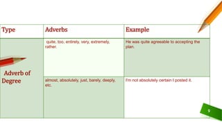 ADVERBS Grade 9 | PPTX