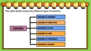 ADVERBS.pdf