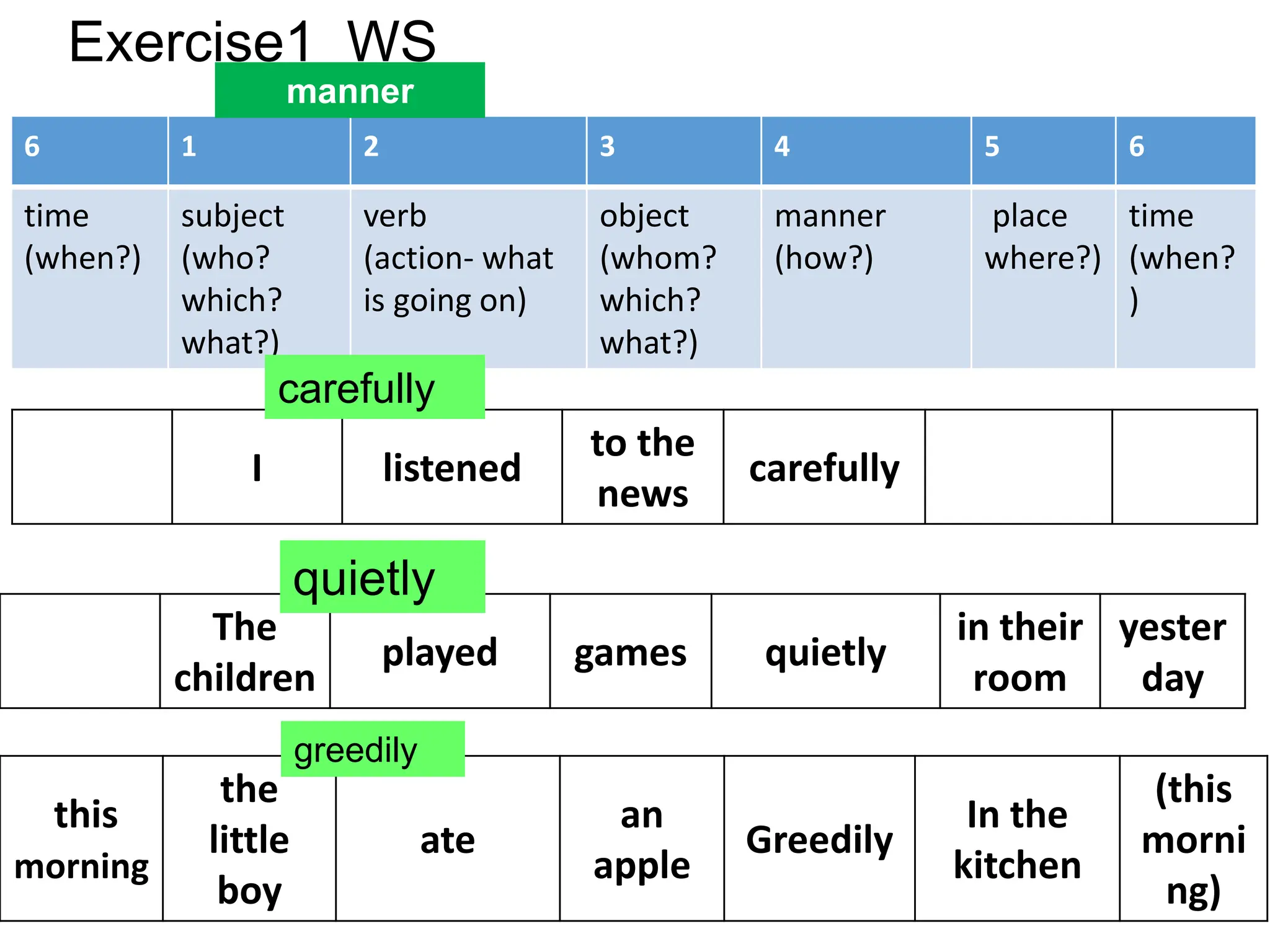 adverbs of manner place and time, position | PPT
