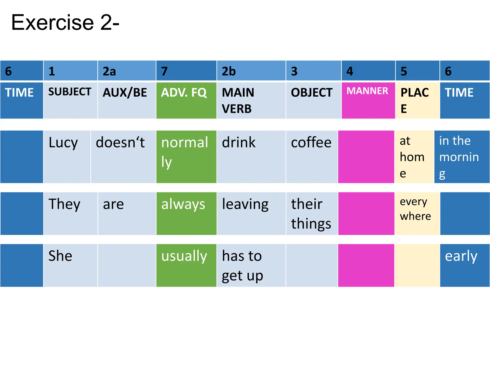 adverbs of manner place and time, position | PPT