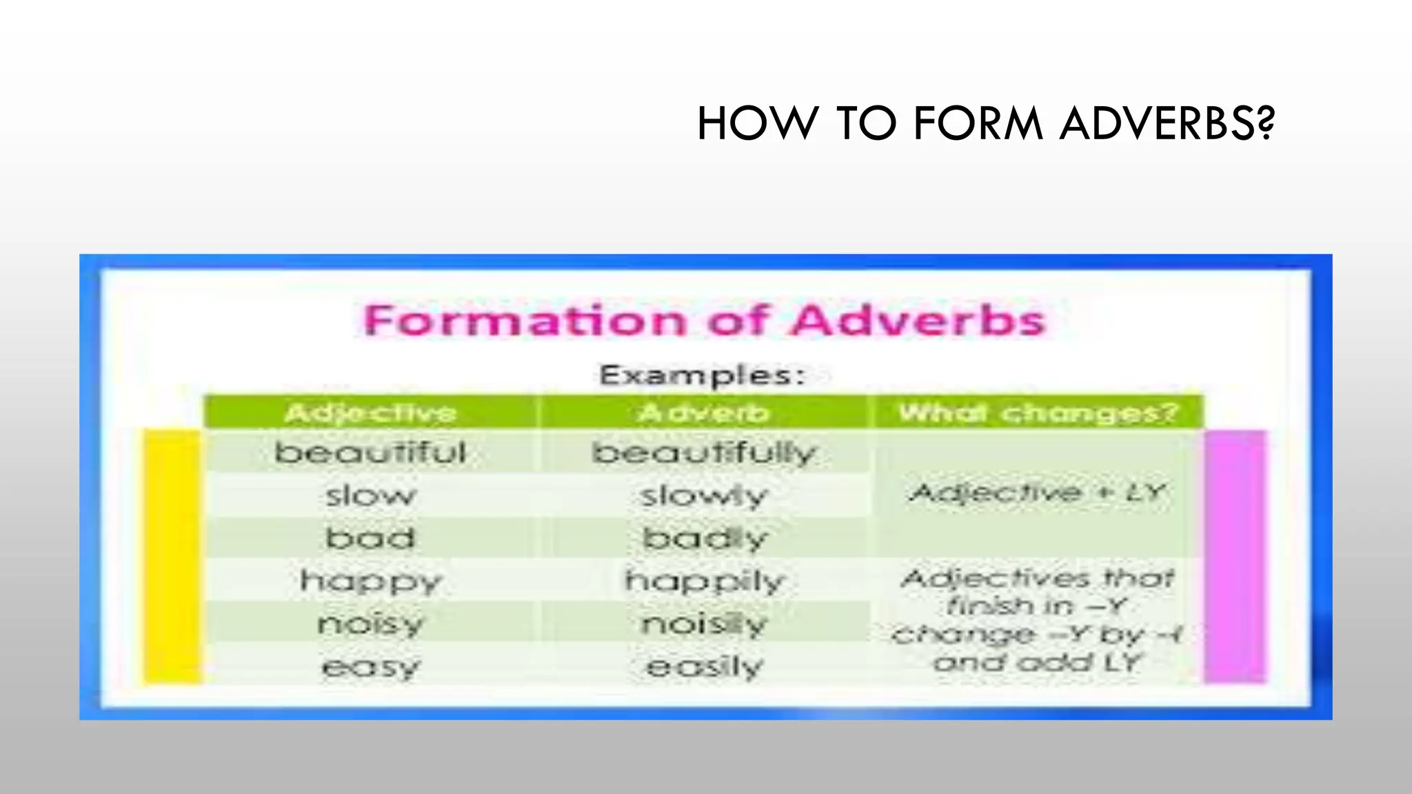 Adverbs.pptx for the students of grade 4 | PPTX