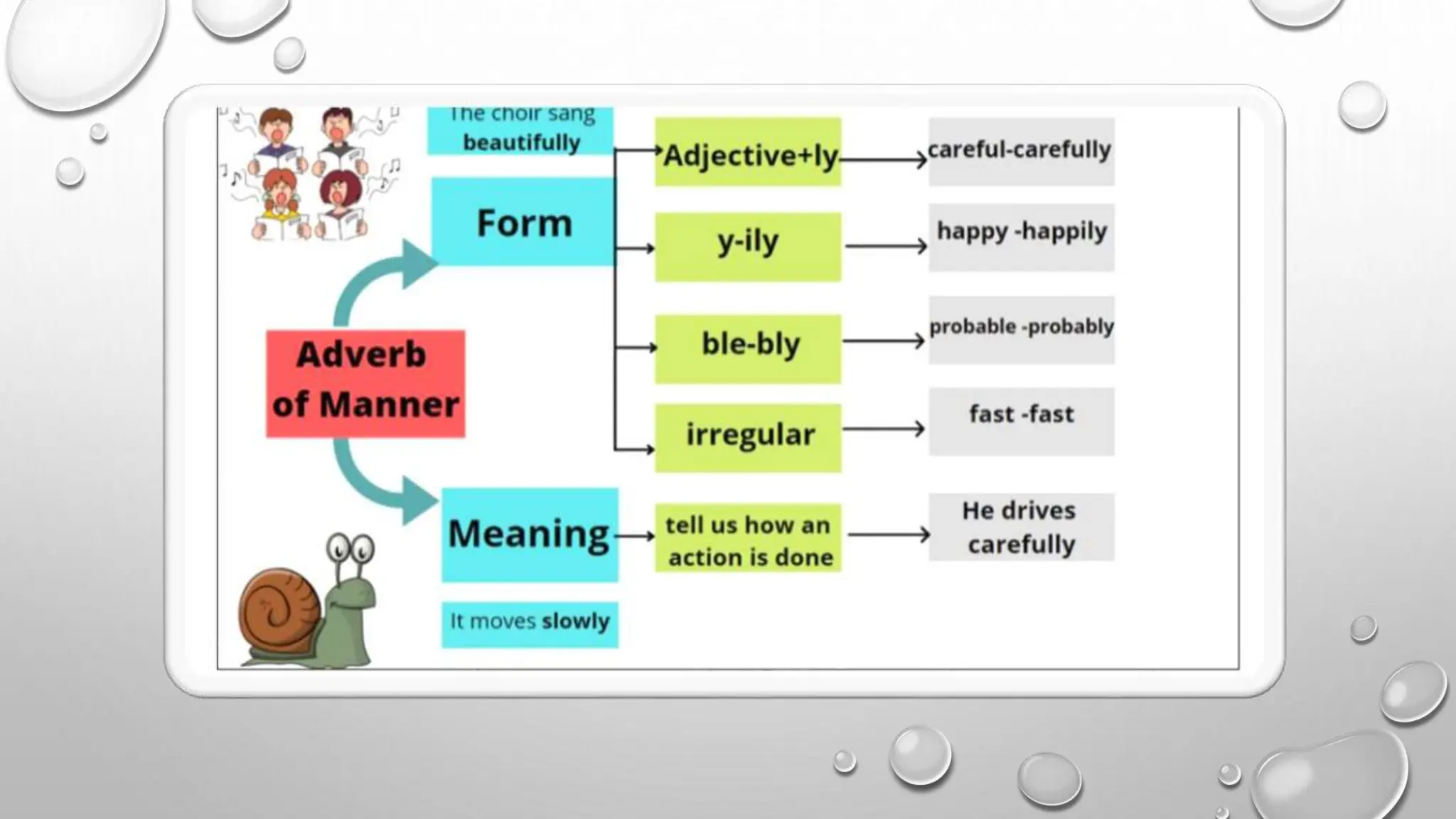 Adverbs.pptx for the students of grade 4 | PPTX