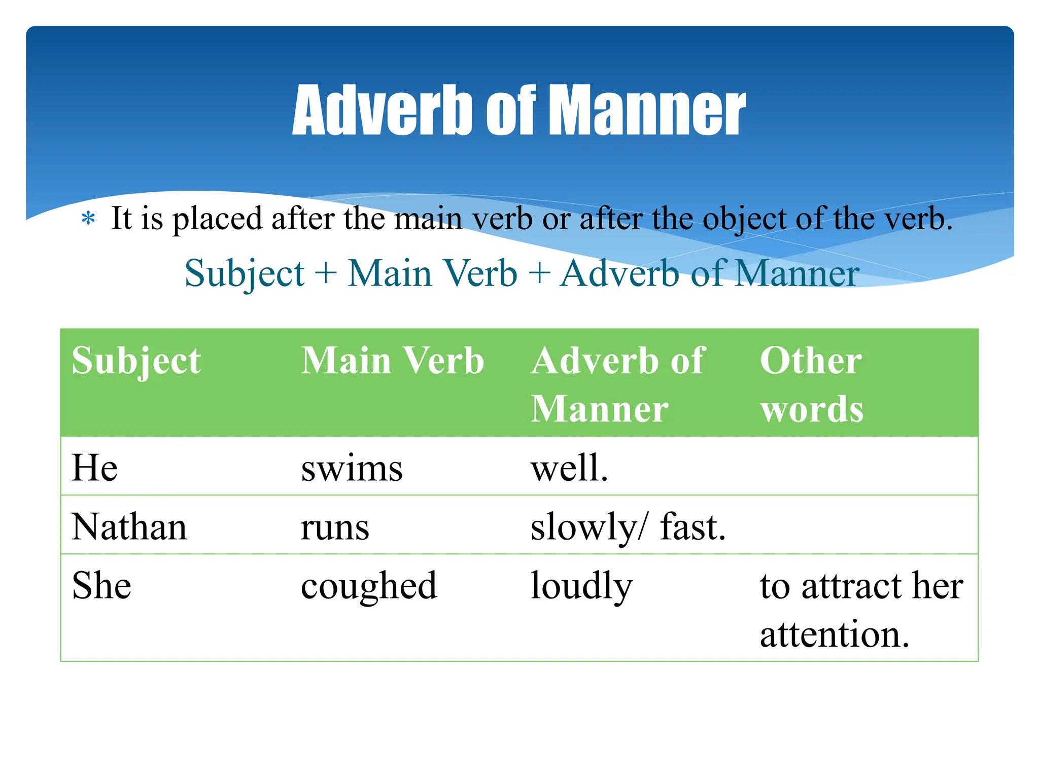 ADVERBS of manner, place, time, and frequency | PPTX