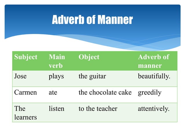 ADVERBS of manner, place, time, and frequency | PPTX
