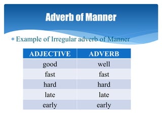 ADVERBS of manner, place, time, and frequency | PPTX