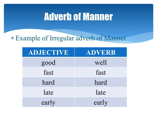 ADVERBS of manner, place, time, and frequency | PPTX