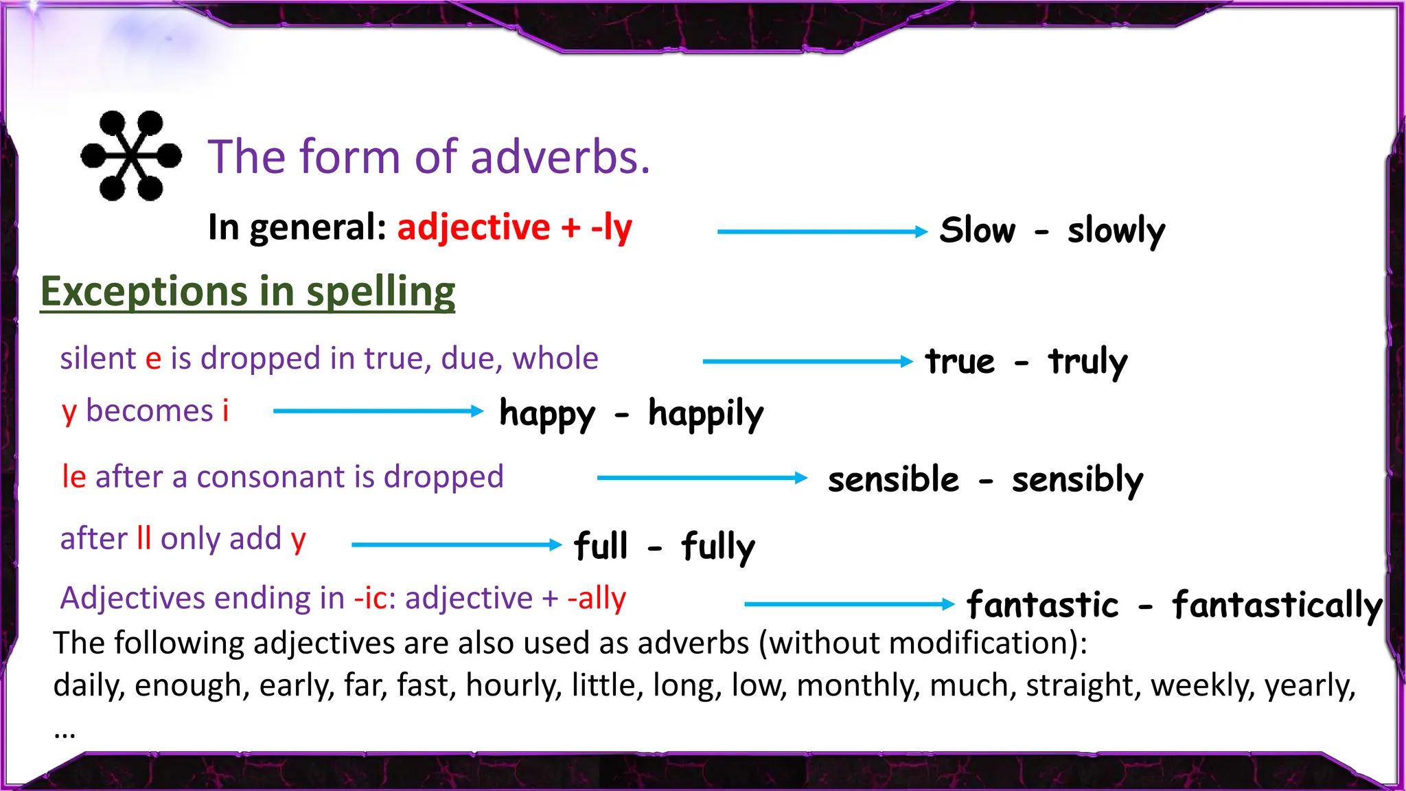 ADVERBS of all types places, frequency.pptx