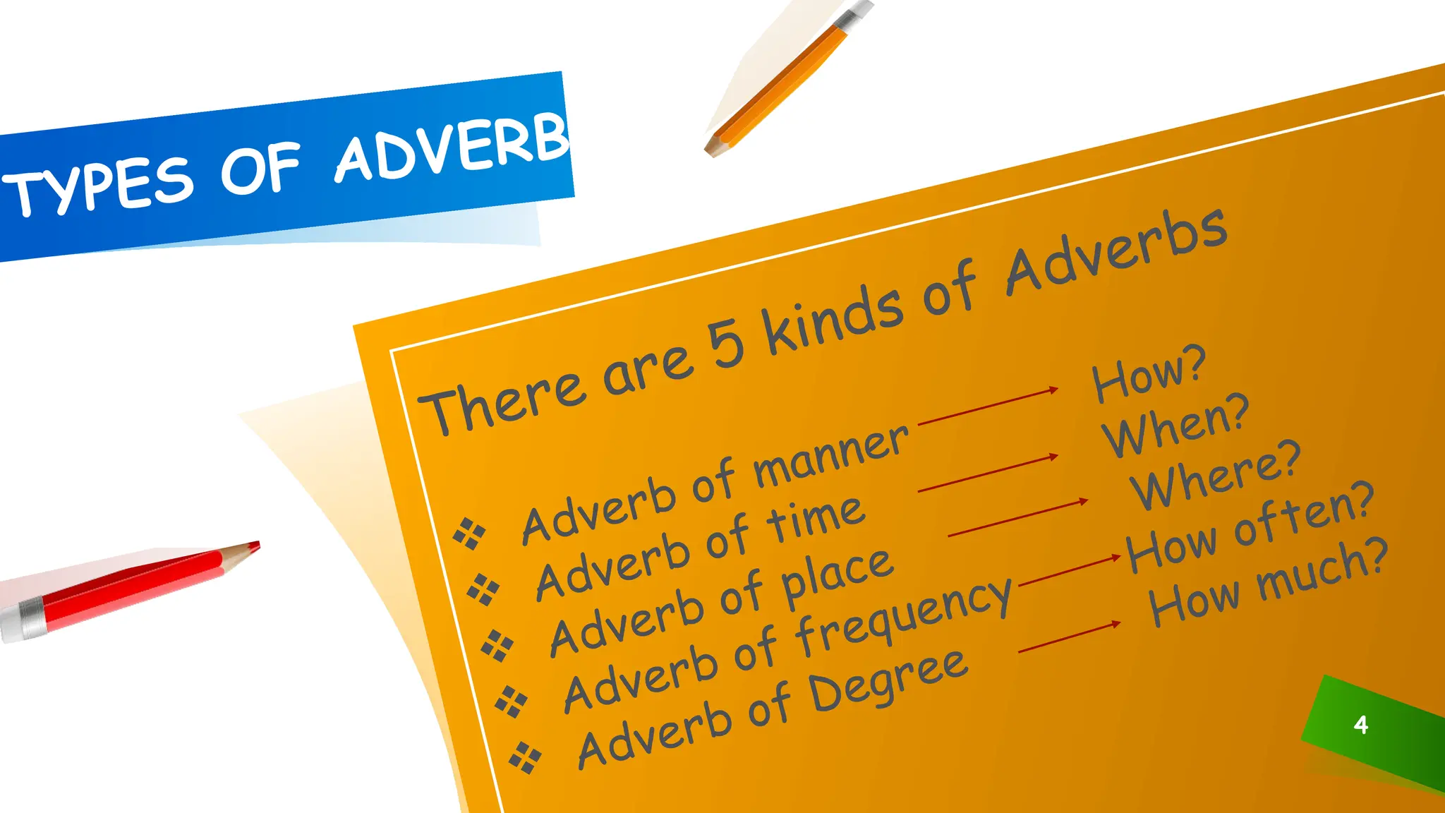 usage of adverbs, types of adverbs .pptx