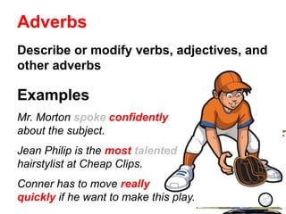 adverbs power point from Ereading Worksheets | PPTX