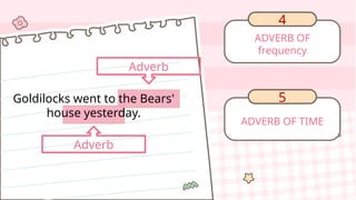 Adverb of Narration and Activities for Grade 8 English | PPTX