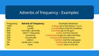 The different types of adverbs english .pptx